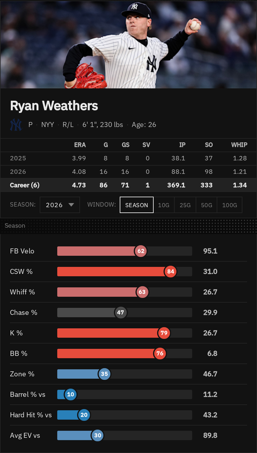 Ryan Weathers Stats | Baseball Scope
